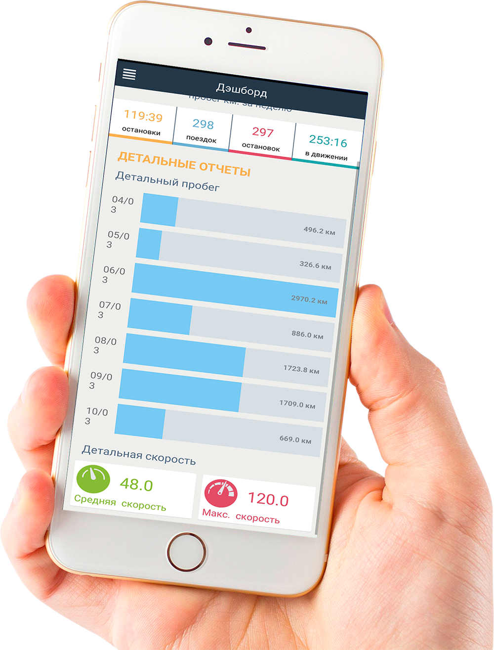 maxTrack - Система GPS мониторинг транспорта и контроль расхода топлива