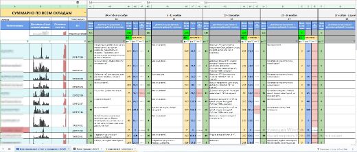 Набор инструментов для селлера WB / OZON + API