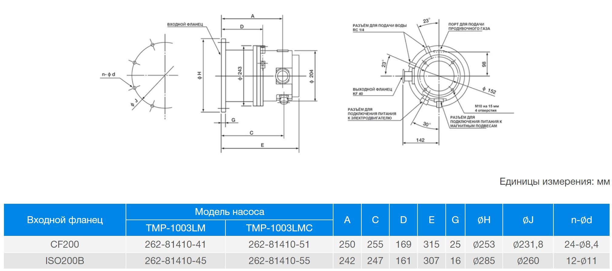 Стандартные модели турбомолекулярных насосов